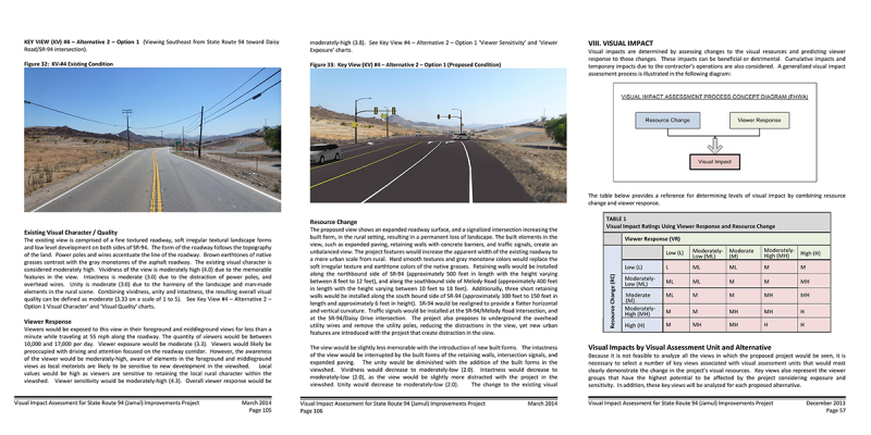 State Route 94 (Jamul) Visual Impact Assessment - RE Services